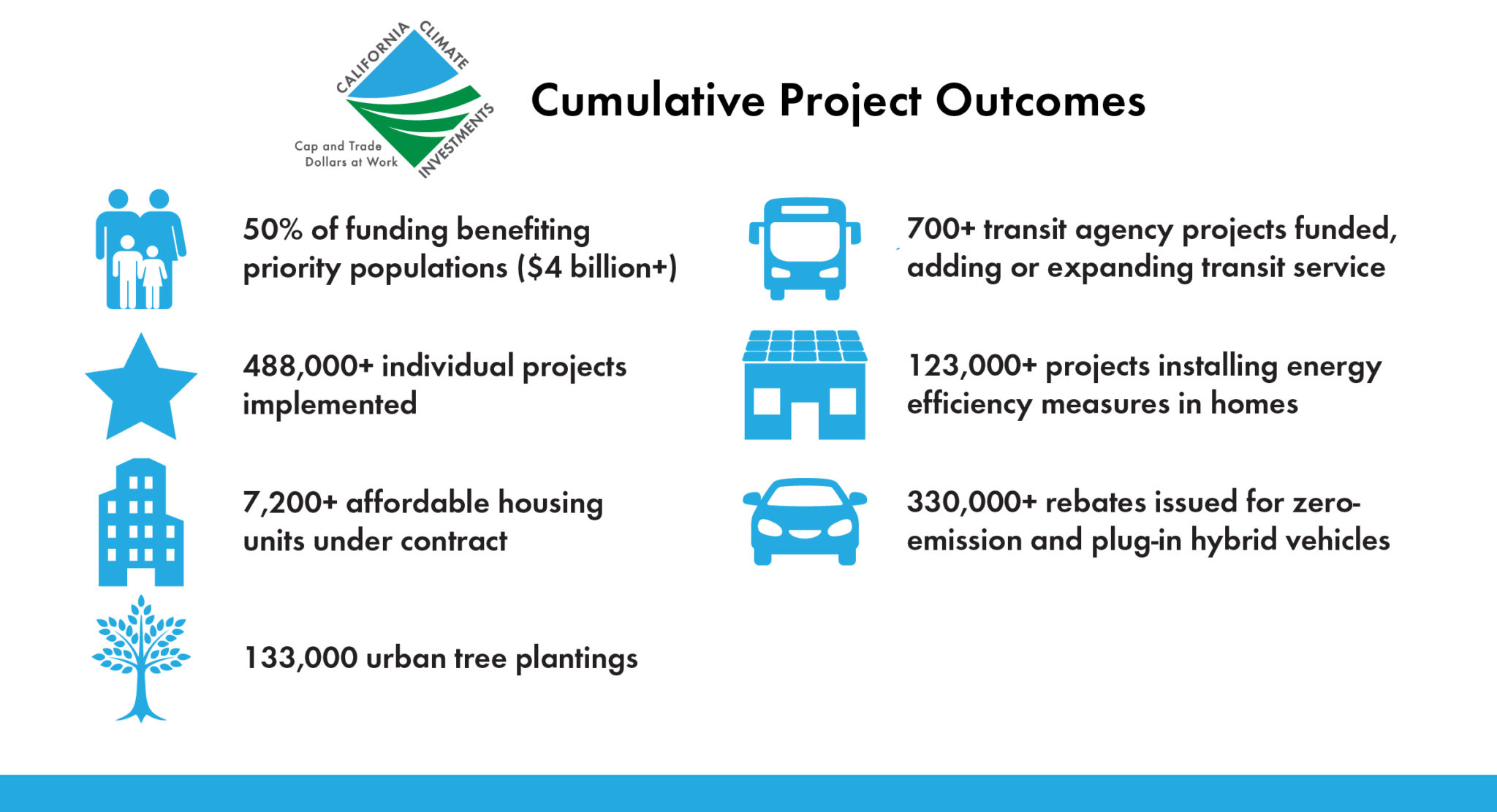 Home - Clean Off-Road Equipment Voucher Incentive Project