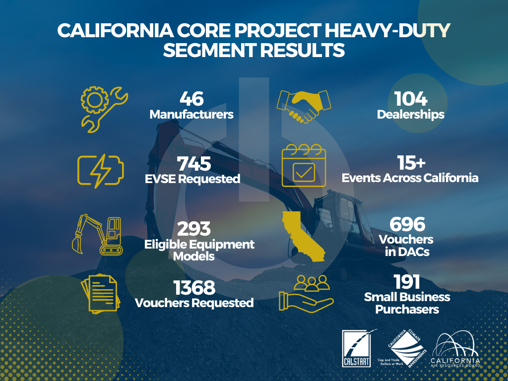 Home - Clean Off-Road Equipment Voucher Incentive Project